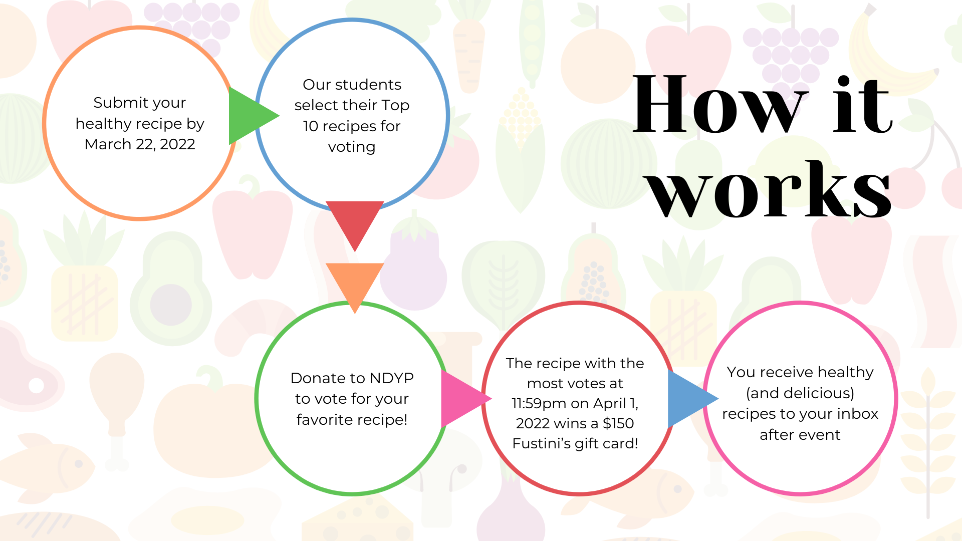 Nutrition Matters Online Event - Northmen Den Youth Services